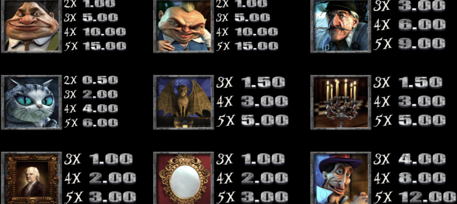 House Of Fun Slot Review 2026 - Free Play Demo